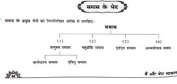 Samas Notes for Class 10 Hindi | PDF