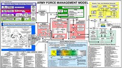 Army Force Management Overview | PDF | Military Of The United States ...