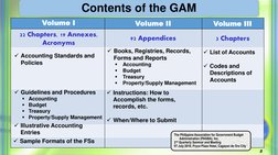 Government Accounting Manual Overview | PDF | Fair Value | Inventory