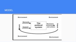 David Easton's Political System Theory | PDF | System | Systems Theory