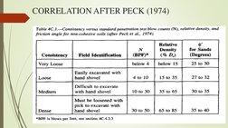 Estimating Soil Friction Angle from SPT | PDF | Friction | Mechanics