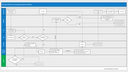 Importancia del MRB en Calidad | PDF | Producción y fabricación ...