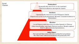 The Ilustrados and Philippine Culture | PDF | Philippines | Paintings
