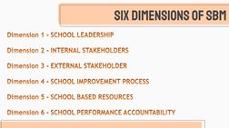 School-Based Management Framework 2024 | PDF | Career & Growth | Self ...