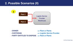 Custodian and Owner Roles in SAP EWM | PDF | Logistics | Management Accounting