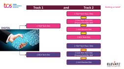 TCS Elevate Wings 1 Program Overview | PDF | Curriculum | Software