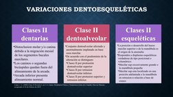 Maloclusión Clase II: Divisiones 1 y 2 | PDF | Ortodoncia | Odontología
