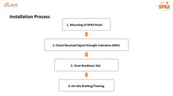 SPKA Fire Alarm System Overview | PDF | Computer Engineering ...