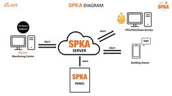 SPKA Fire Alarm System Overview | PDF | Computer Engineering ...