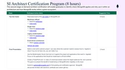 MongoDB SI Associate Certification Guide | PDF | Mongo Db | Software ...