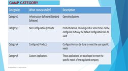 GAMP 5 Categories and Validation Guide | PDF