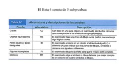 Test de Inteligencia Beta 4: Guía Completa | PDF | Escala de ...