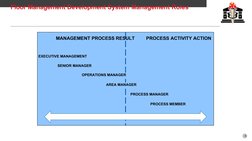 Toyota FMDS: Enhancing Leadership Development | PDF | Performance ...