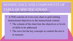 Understanding Table of Specifications (TOS) | PDF | Educational ...