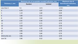UW-51 Radiographic Acceptance Criteria | PDF | Welding | Construction