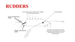 Types of Ship Rudders Explained | PDF | Rudder | Ships