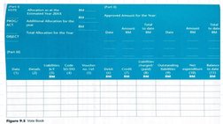 Understanding Vote Book in Accounting | PDF | Debits And Credits ...