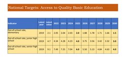 BEDP 2030: Strategic Education Framework | PDF | Educational Assessment ...