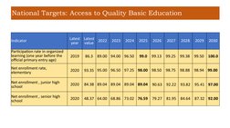 BEDP 2030: Strategic Education Framework | PDF | Educational Assessment ...