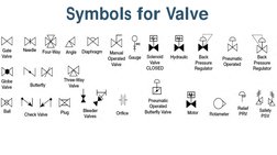 PFD Symbols and Instrumentation Guide | PDF