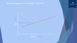 Netflix Supply and Demand Analysis 2019-2022 | PDF | Demand | Supply ...