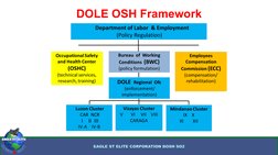 OSH Program Implementation Guide | PDF | Occupational Safety And Health ...