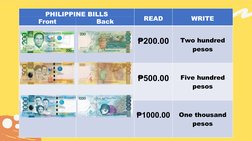 Writing Philippine Peso Symbols | PDF | International Trade | Republic