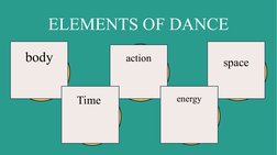 Elements of Dance: Body, Action, Space, Time, Energy | PDF | Dances ...