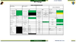 M17 Qualification Plan for 3-4 CAV | PDF | Safety | Hazards