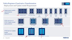 Nokia CNF Architecture Overview | PDF | Virtual Machine | Cloud Computing
