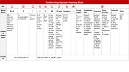 Hikvision Naming Rule Overview 2024 | PDF | Equipment | Computing