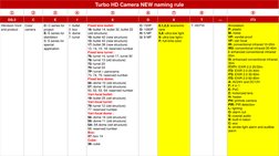 Hikvision Naming Rule Overview 2024 | PDF | Equipment | Computing