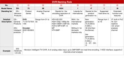 Hikvision Naming Rule Overview 2024 | PDF | Equipment | Computing