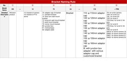Hikvision Naming Rule Overview 2024 | PDF | Equipment | Computing