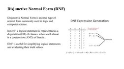 Normal Forms in Discrete Mathematics | PDF | Logic | Computing