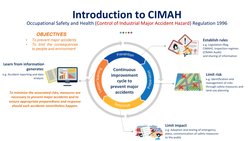 CIMAH Regulations Overview 1996 | PDF | Emergency Management ...