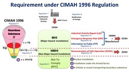 CIMAH Regulations Overview 1996 | PDF | Emergency Management ...