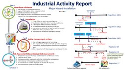 CIMAH Regulations Overview 1996 | PDF | Emergency Management ...