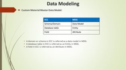 Custom Reuse Data Model in SAP MDG 1711870269 | PDF | Data Model | Class (Computer Programming)
