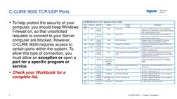 C•CURE 9000 Installation Guide | PDF | Microsoft Sql Server | Port ...