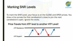 Malaysian SNR Trading Strategy Guide | PDF | Market Trend | Signal To ...