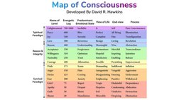 David Hawkins' Map of Consciousness Guide | PDF