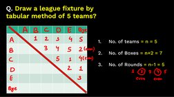 Tabular Method for League Fixtures | PDF