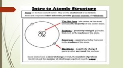 Structure of Atom for Class 9 | PDF | Atoms | Atomic Nucleus