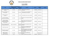 BADAC Accomplishment Report 2023 | PDF
