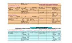 RORO Rates and Schedules in the Philippines | PDF | Ferry | Vehicles