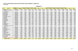 Quezon City Population Projections 2025 | PDF