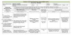 School Plan For Professional Development (SPPD) School Year: 2022-2023 ...