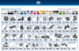 IATA Baggage Identification Chart | PDF | Baggage | Manufactured Goods