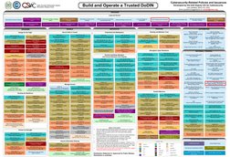 DoD Cybersecurity Policy Overview | PDF | Security | Computer Security